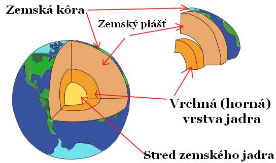 Struktura Země - zemský plášť , zemská kůra , jádro - Topden.sk